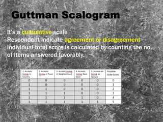 ATTITUDE MEASUREMENT SCALES-PSYCHOLOGY | PPT