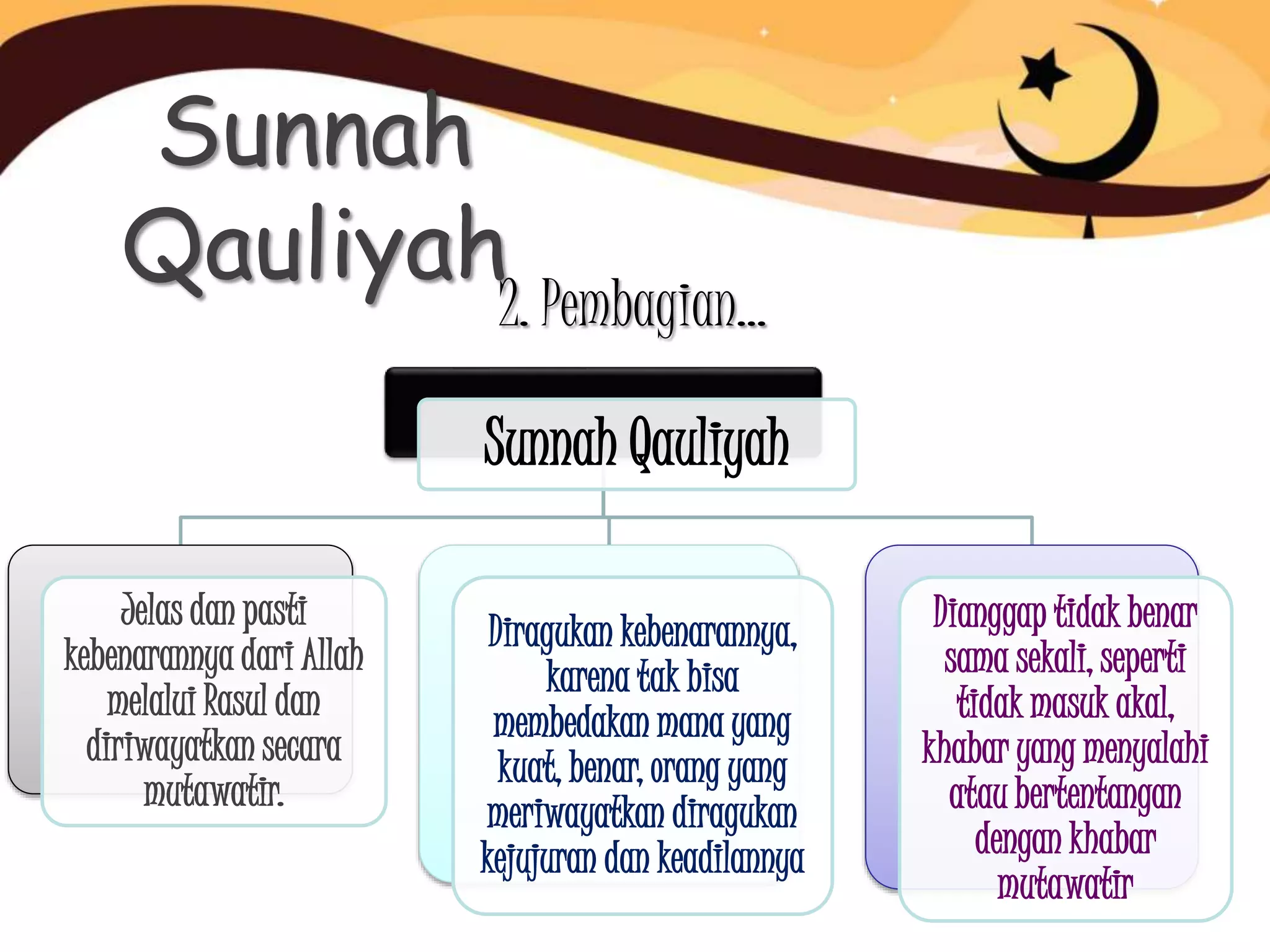 Macam-Macam Sunnah Nabi saw | PPT