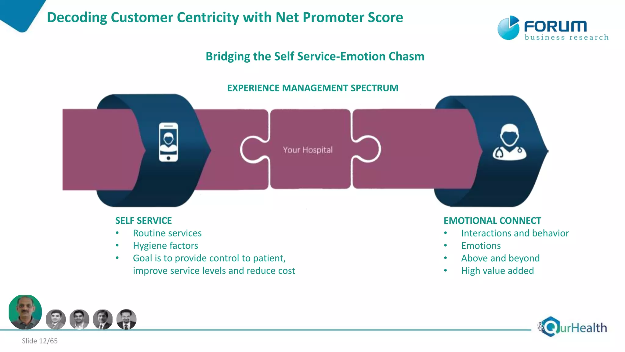 Masterclass on Customer Centricity and Design Thinking | PPTX