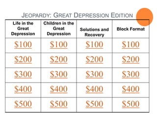 Great Depression Jeopardy | PPTX