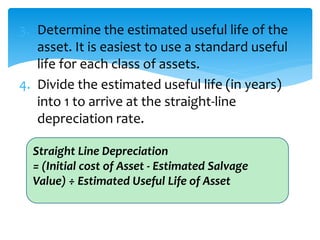 Qus3205 estimating 1 straight line method | PPTX