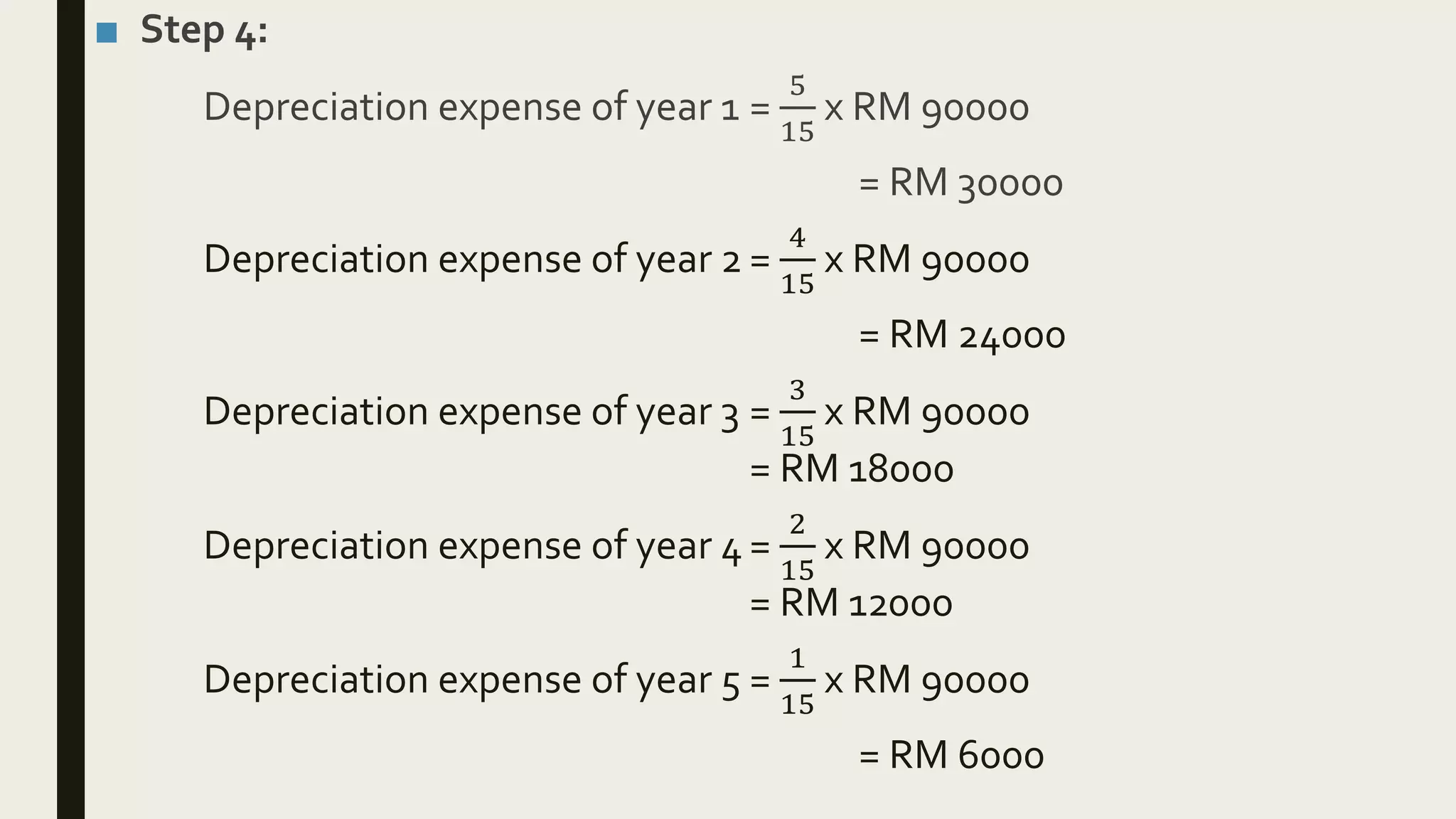 Qus 3205 sum of years digit depreciation method | PPTX