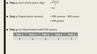 Qus 3205 sum of years digit depreciation method | PPTX