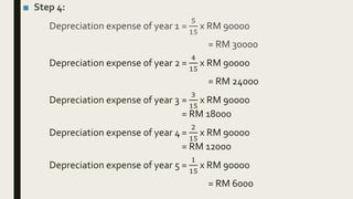 Qus 3205 sum of years digit depreciation method | PPTX