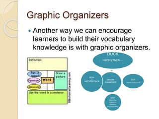 Teaching Vocabulary Learning Strategies | PPTX