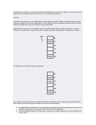 Qué son las colas de prioridad | DOCX