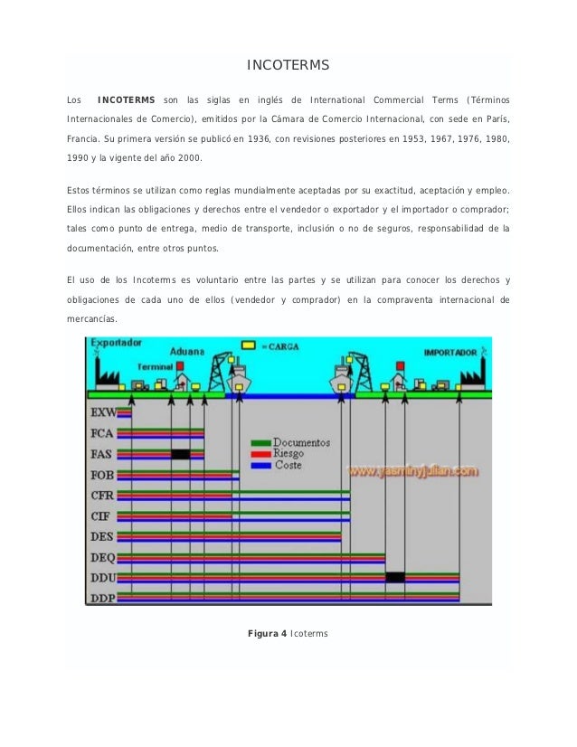 Qu Son Los Incoterms Acmm International