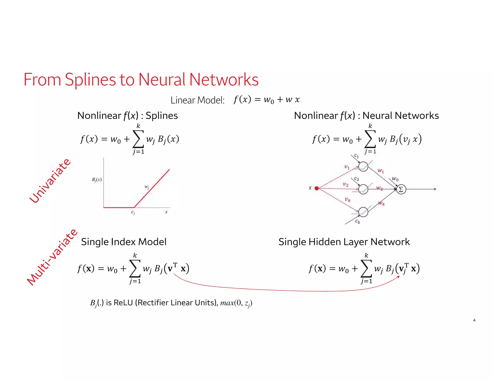 Machine Learning Interpretability | PDF