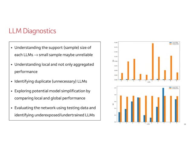 Machine Learning Interpretability | PDF | Artificial Intelligence | Technology & Computing
