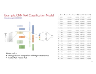 Machine Learning Interpretability | PDF