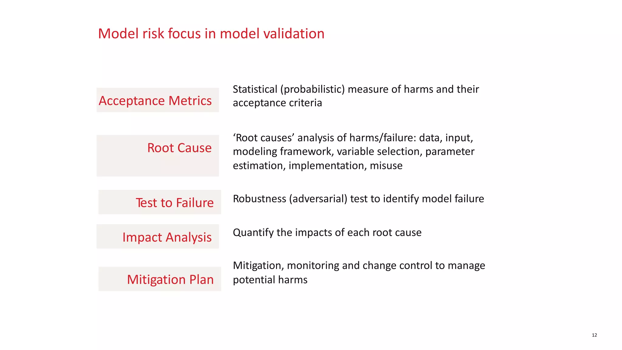 achine Learning and Model Risk | PDF