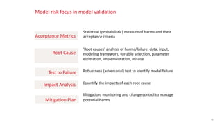 achine Learning and Model Risk | PPT