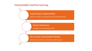 achine Learning and Model Risk | PPT