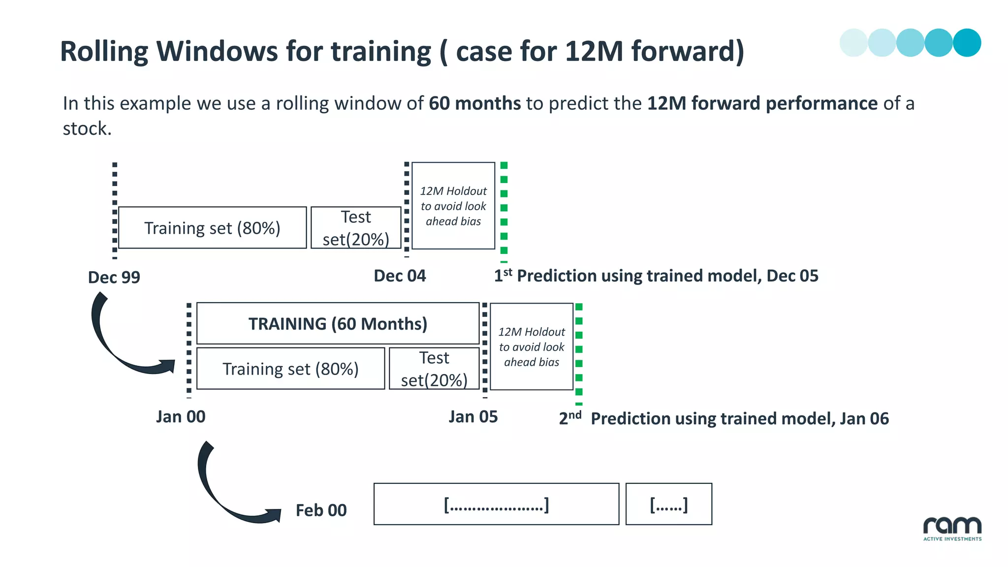 Machine learning for factor investing | PDF