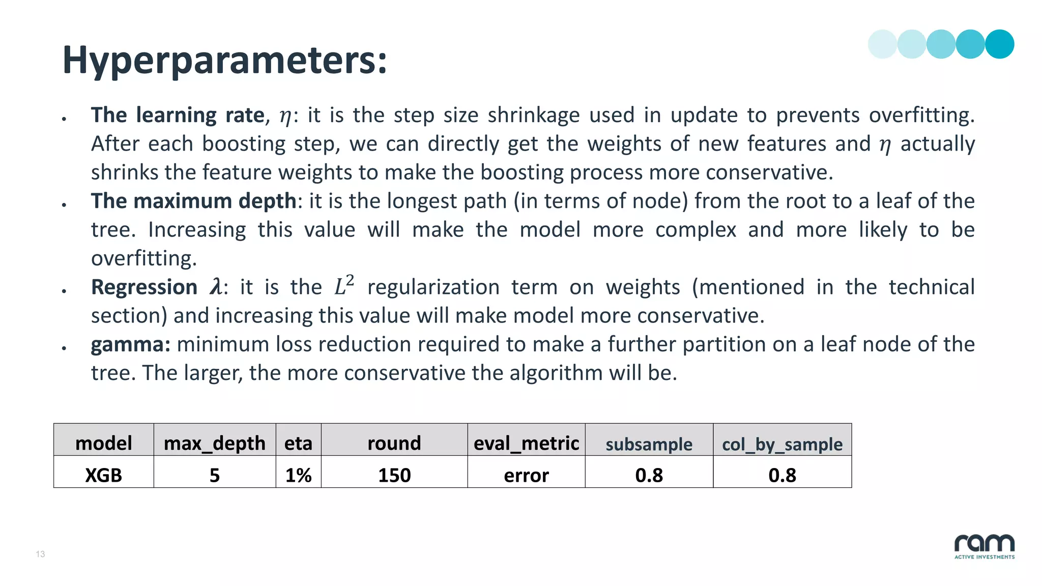 Machine learning for factor investing | PDF