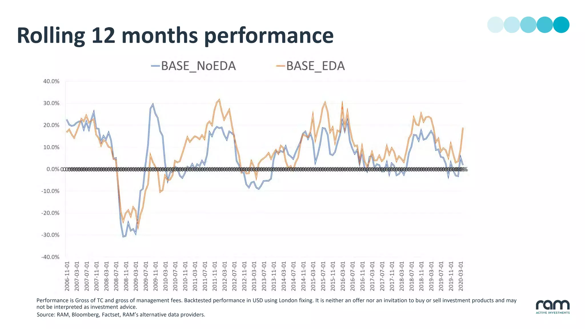 Machine learning for factor investing | PDF
