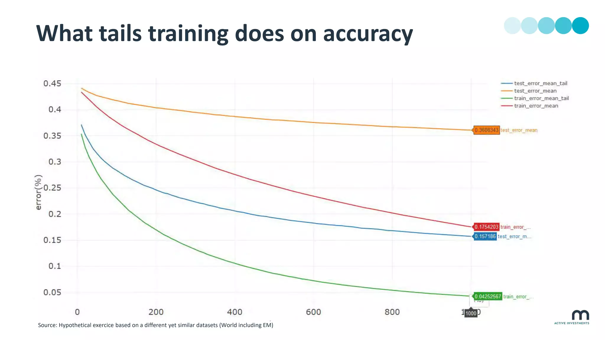 Machine learning for factor investing | PDF
