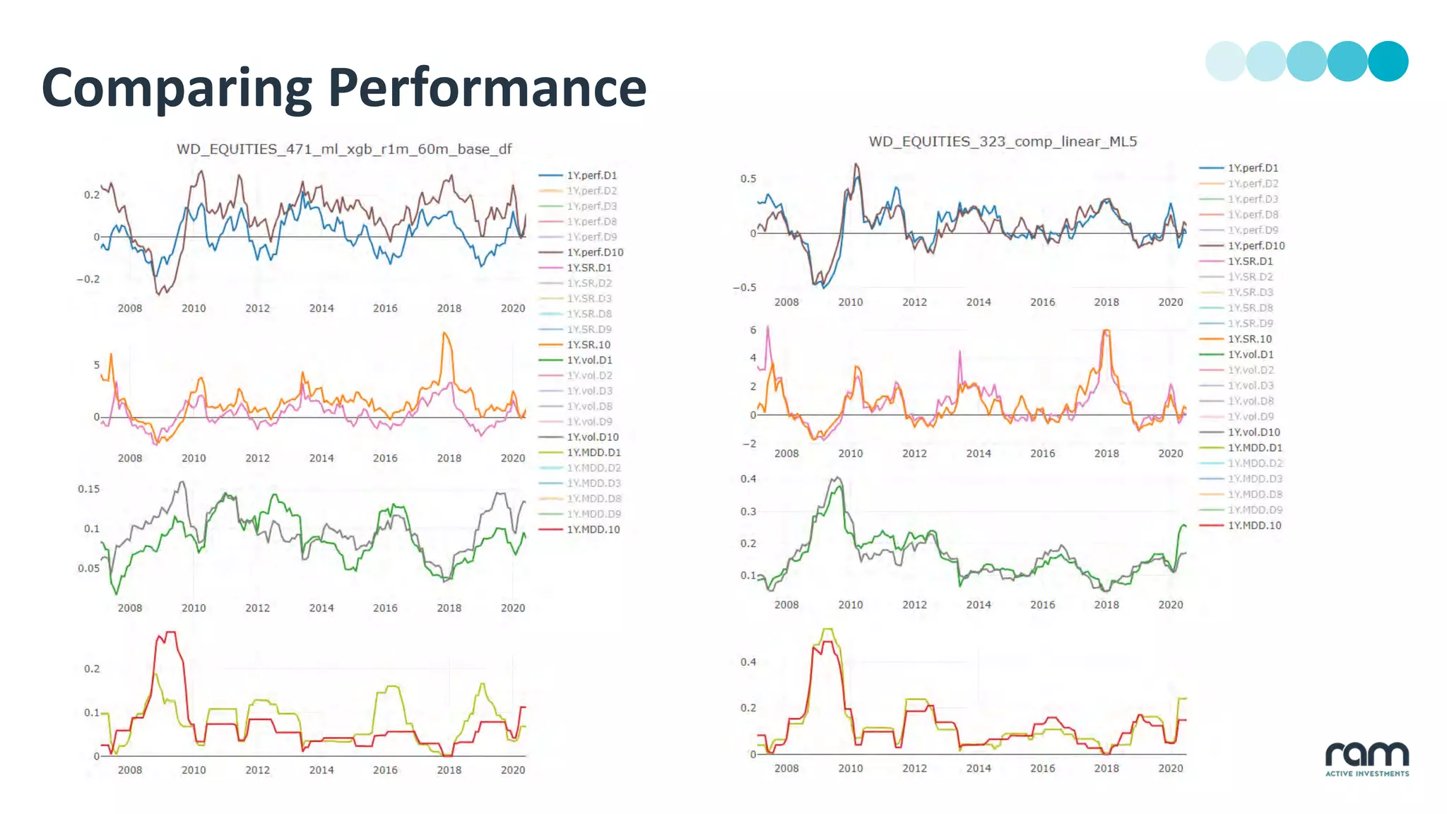 Machine learning for factor investing | PDF