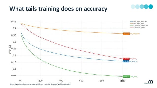 Machine learning for factor investing | PDF