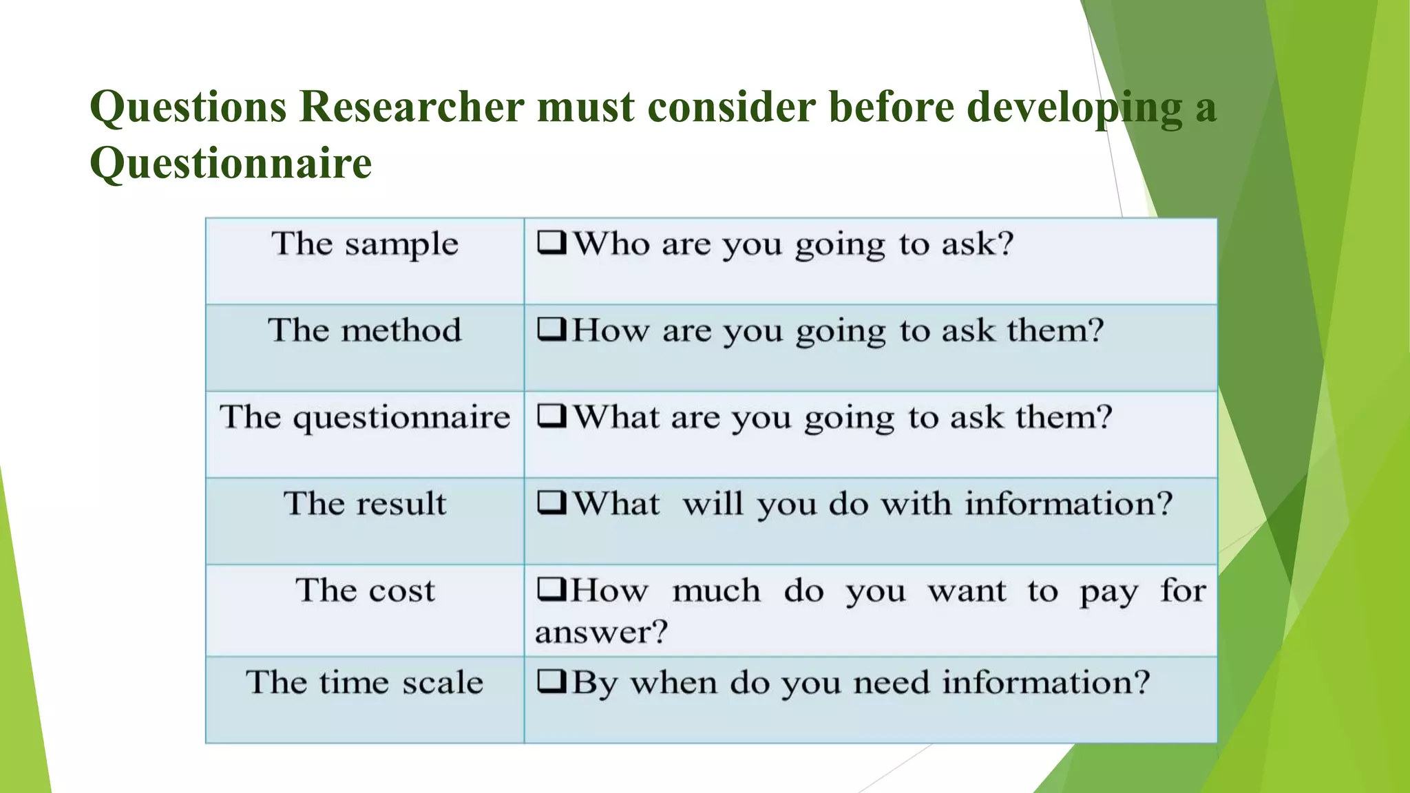 Designing Research Questionnaire & checklist | PPTX