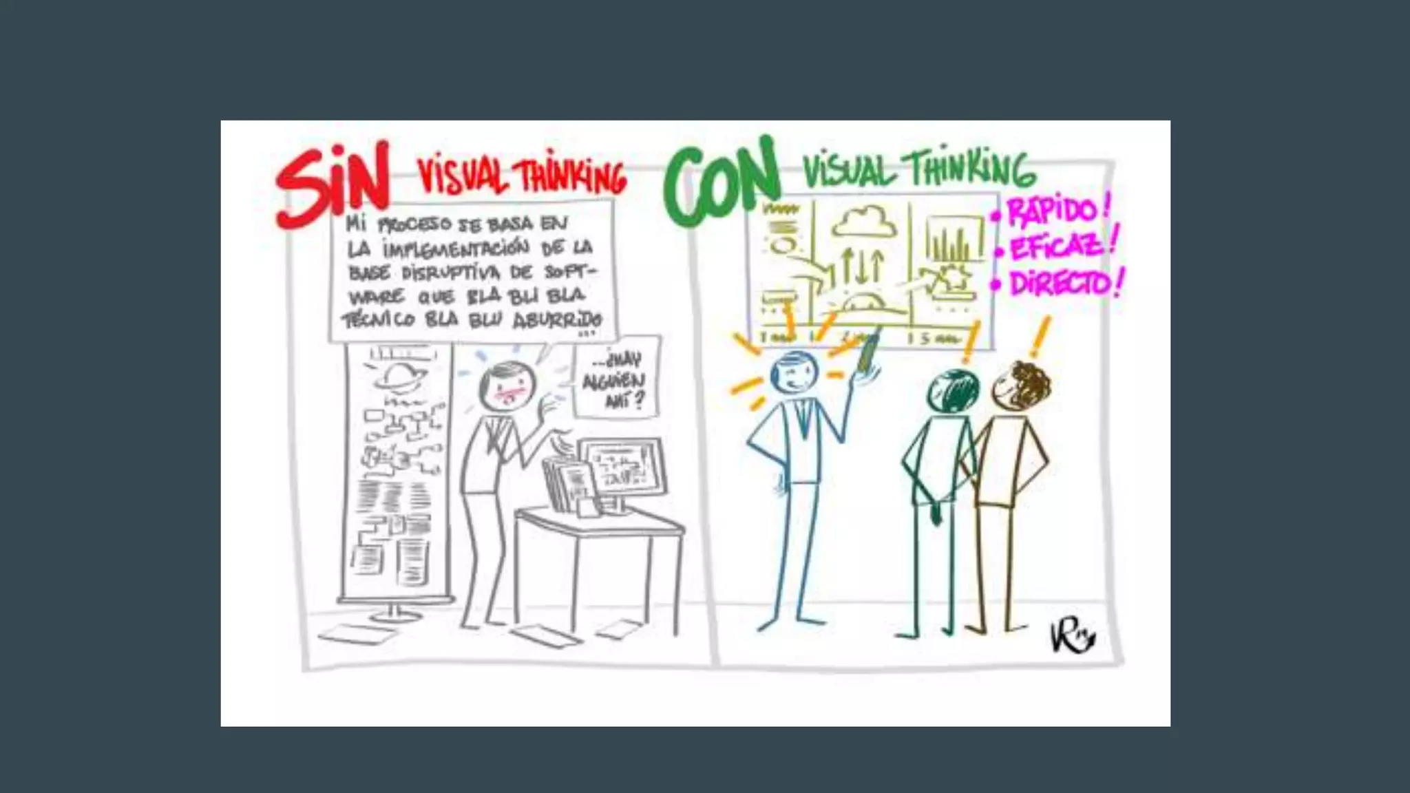 Què és un “visual thinking” | PPTX