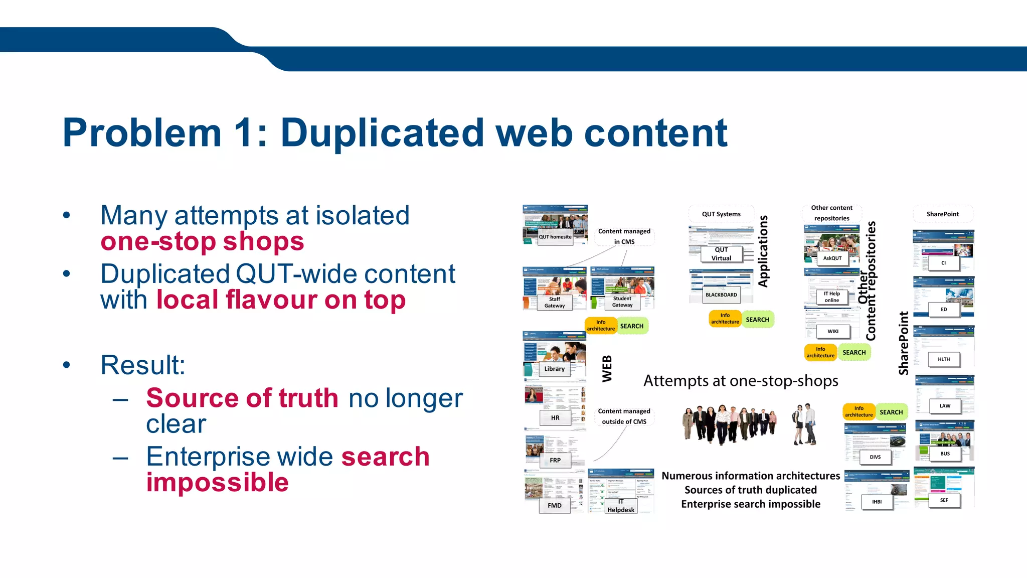 A feature guide to QUT's Digital Workplace (Intranets2016) | PDF