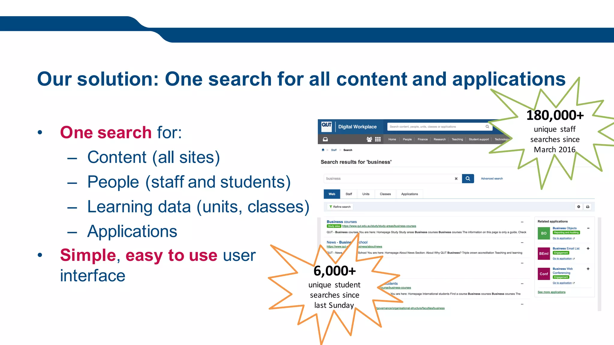 A feature guide to QUT's Digital Workplace (Intranets2016) | PDF
