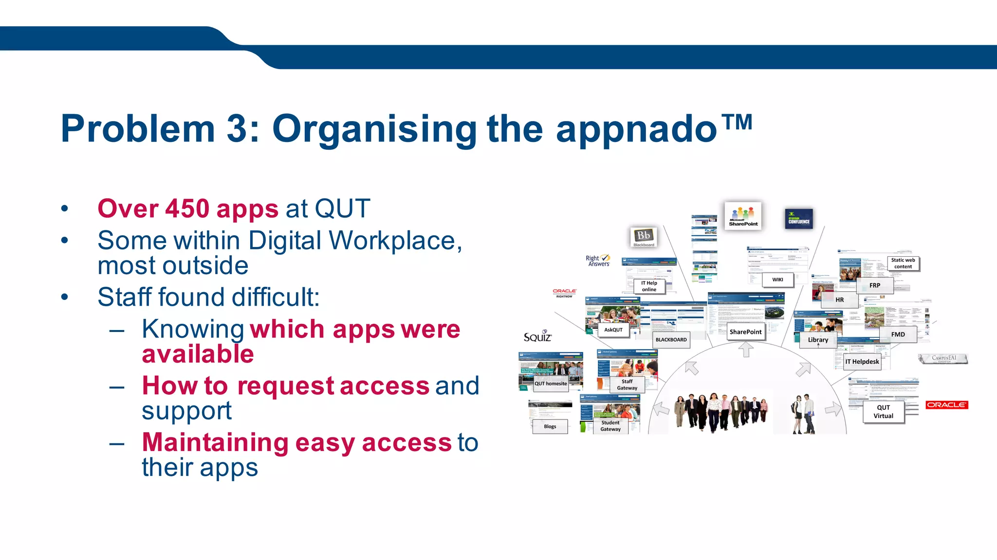 A feature guide to QUT's Digital Workplace (Intranets2016) | PDF