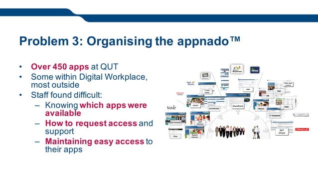 A feature guide to QUT's Digital Workplace (Intranets2016) | PPT