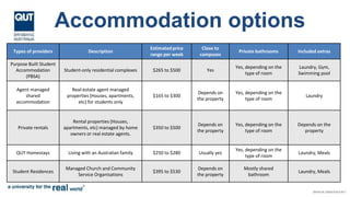 qut-international-presentation (1).pptx | Undergraduate Education ...