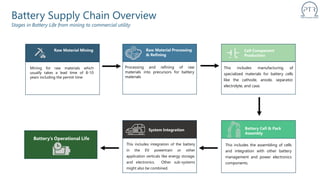 STATUS OF THE BATTERY SUPPLY CHAIN IN EUROPE | PPT