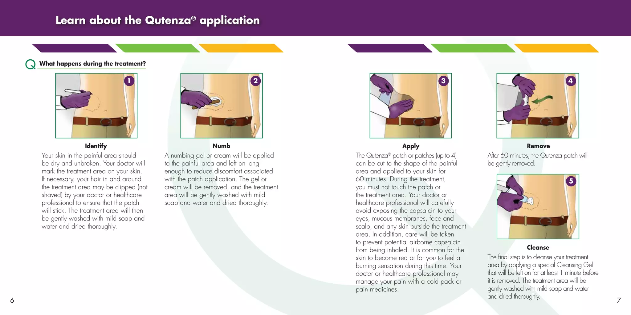 Qutenza Patient Guide | PDF