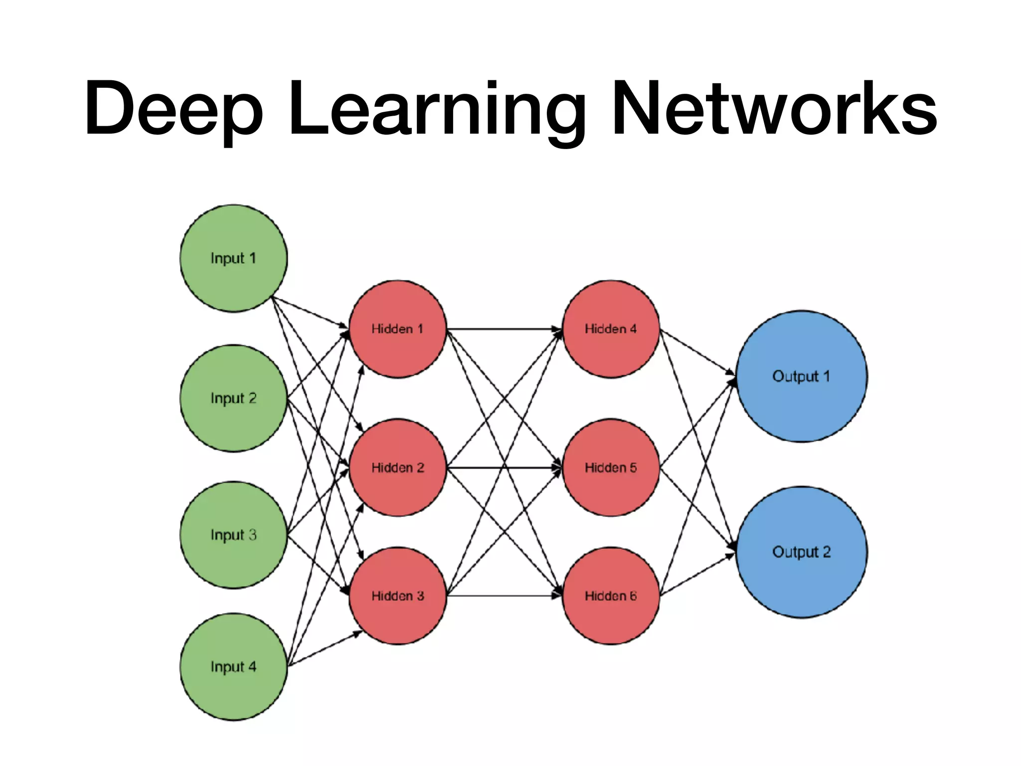 Controlling Complexities in Software Development | PDF