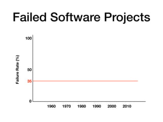 Controlling Complexities in Software Development | PDF
