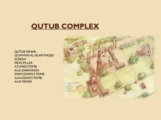 Qutub Minar Complex Plan