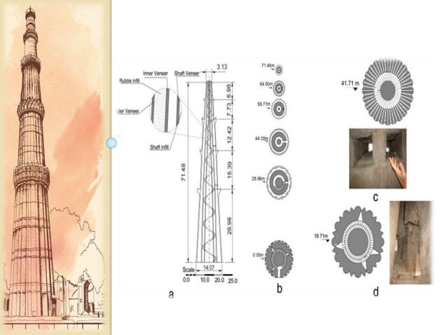 Qutub minar | PPT