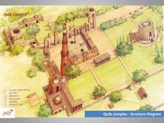 Qutub minar of india | PPTX