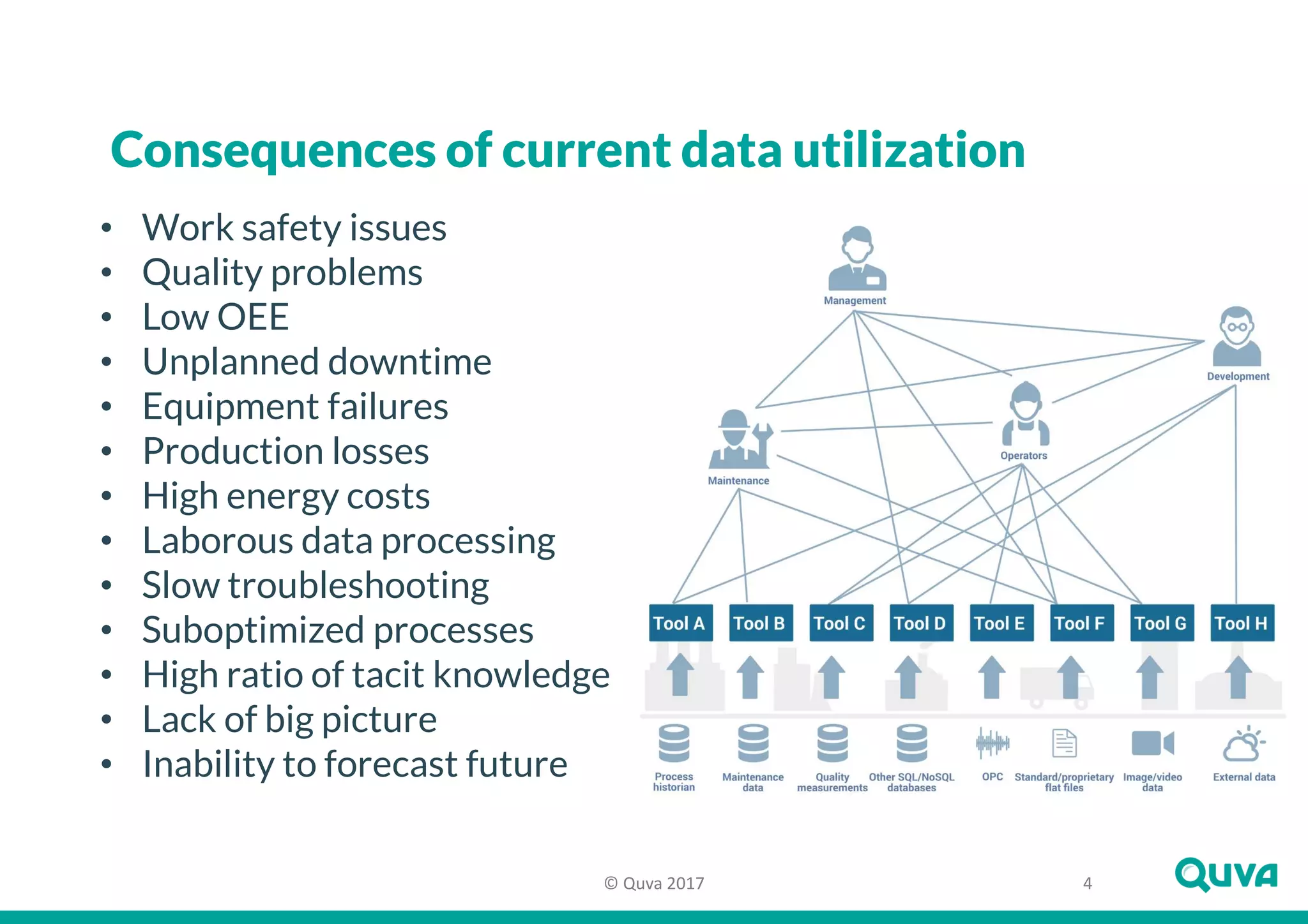 Quva company presentation general_short | PDF