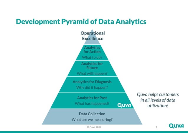 Quva company presentation general_short | PPT
