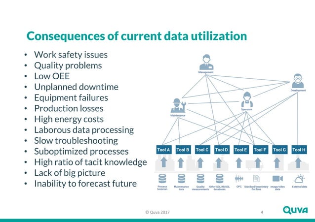 Quva company presentation general_short | PPT