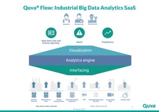 Quva company presentation general_short | PDF