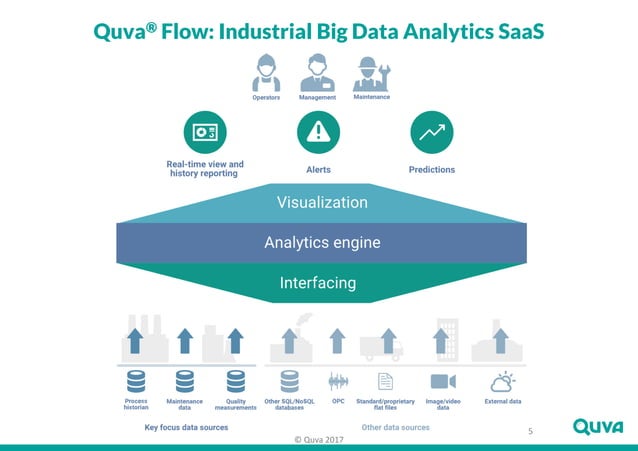 Quva company presentation general_short | PPT