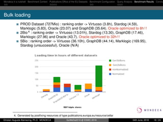 Benchmarking Commercial RDF Stores with Publications Office Dataset | PPT