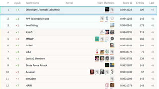 TalkingData AdTracking Fraud Detection Challenge (1st place solution) | PPTX
