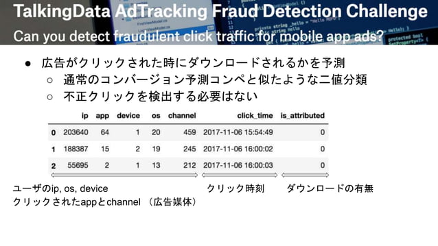 TalkingData AdTracking Fraud Detection Challenge (1st place solution) | PPTX