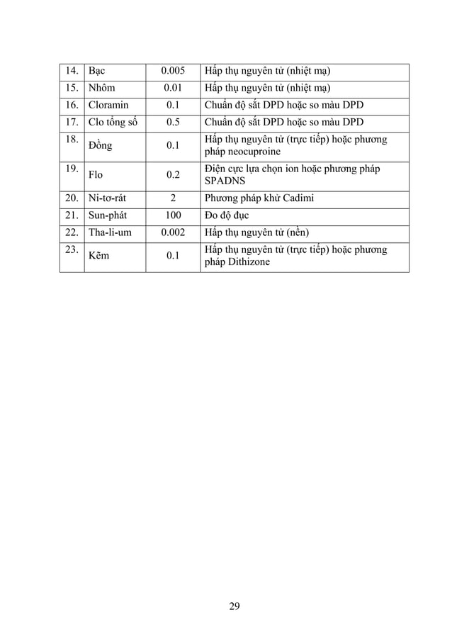 Quy trinh-ky-thuat-than-nhan-tao | PDF