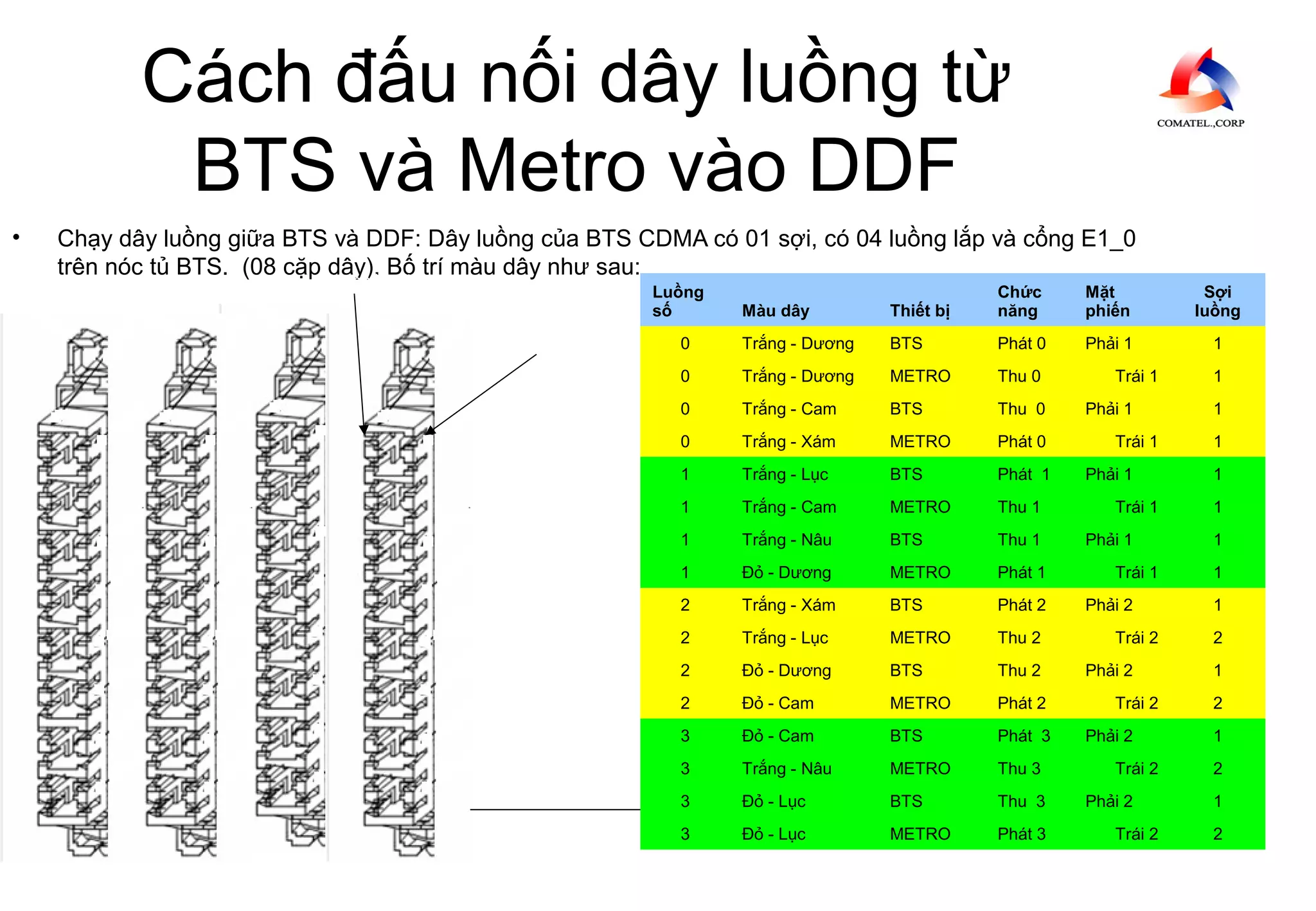 Quy trinh-lap-dat-bts-huawei | PPT