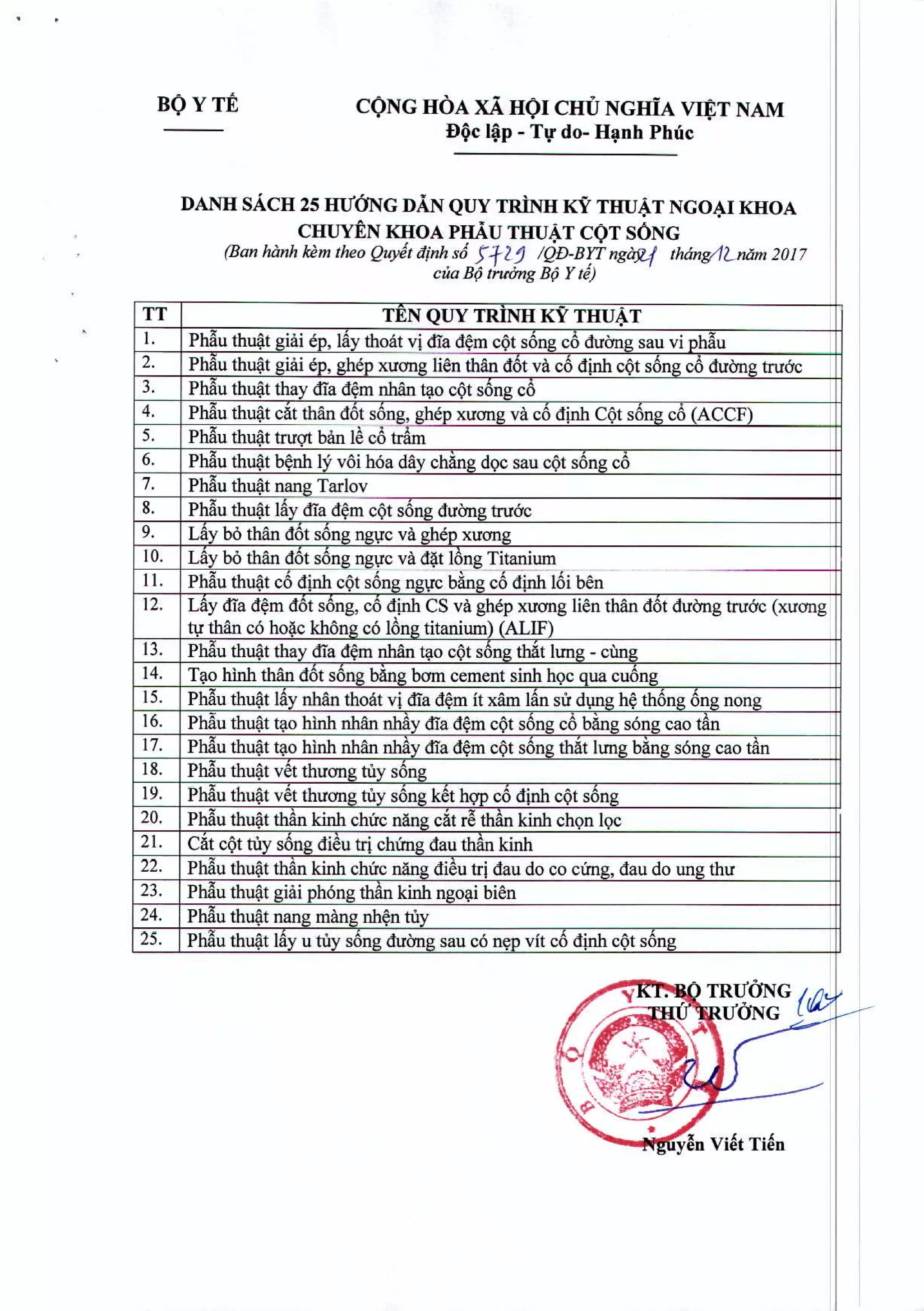 Quy trinh-phau-thuat-ngoai-khoa | PDF