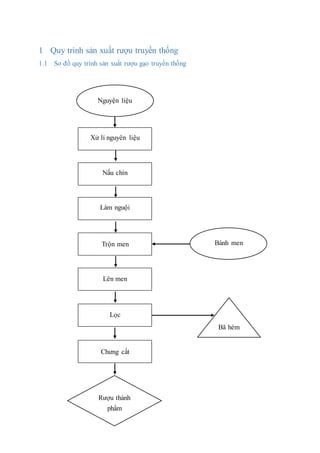 Quy Trình Sản Xuất Rượu Etylic: Từ Nguyên Liệu Đến Thành Phẩm
