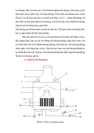 Quy trình-công-nghệ-sản-xuất-bia-tai-công-ty-bia-sài-gòn-đồng-nai-1 | DOCX